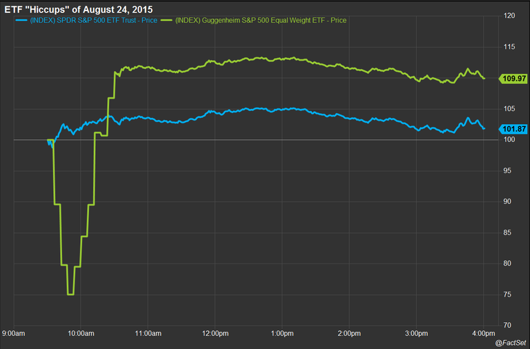 Reinventing History on Bad ETF Trades