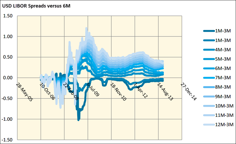 Understanding Interest Rate Swap Valuation