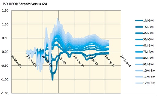 Understanding Interest Rate Swap Valuation