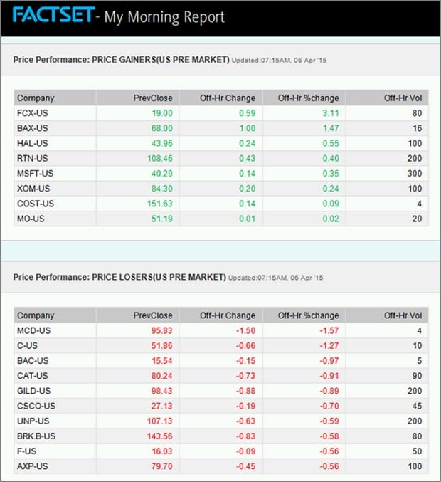 Build personalized market summary reports based on your portfolios