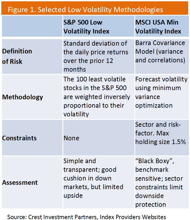 A Fundamental Approach to Low Volatility Investing