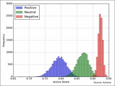 Active Is as Active Does: Wading Into the Active-Share Debate