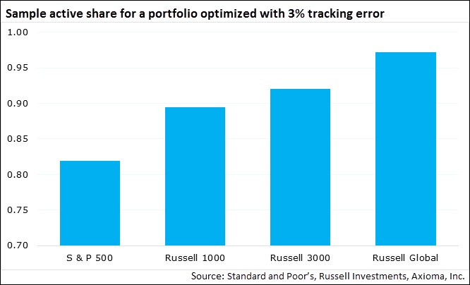 Active Is as Active Does: Wading Into the Active-Share Debate