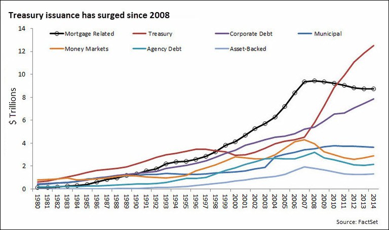 Agency MBS: Post-Crisis Market Themes