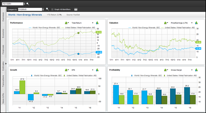 Compare multiple industries with FactSet's new Industry Comparison report