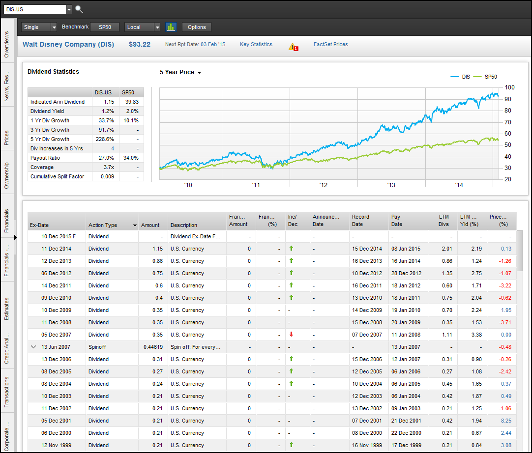 New Corporate Actions report is now available in the Company/Security tab