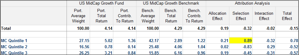 Equity Attribution and the Delicate Art of Interaction