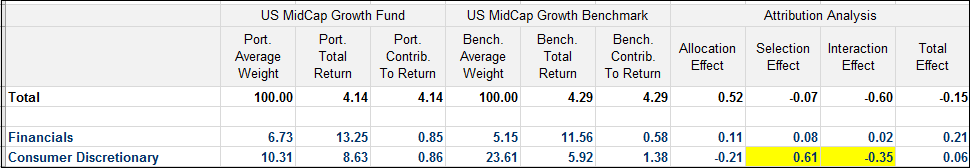 Equity Attribution and the Delicate Art of Interaction