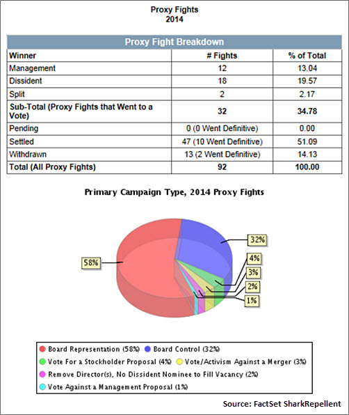 Does ISS pull the strings in a proxy fight?
