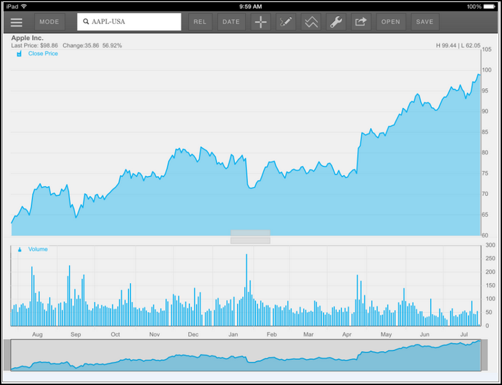 Download the latest version of FactSet's mobile solution on your iPad ...