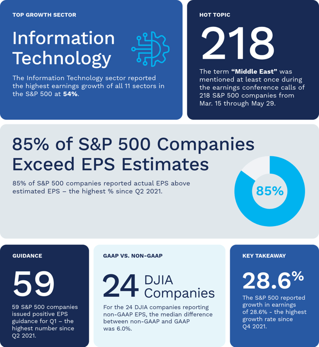 Earnings Insight Infographic: Q1 2026 By the Numbers