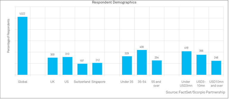 Four Emerging HNWI Expectations Wealth Managers Must Meet