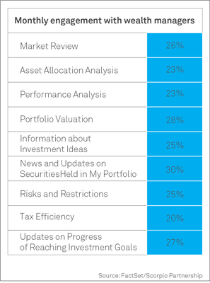 Four Emerging HNWI Expectations Wealth Managers Must Meet