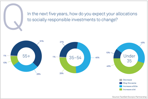 Four Emerging HNWI Expectations Wealth Managers Must Meet