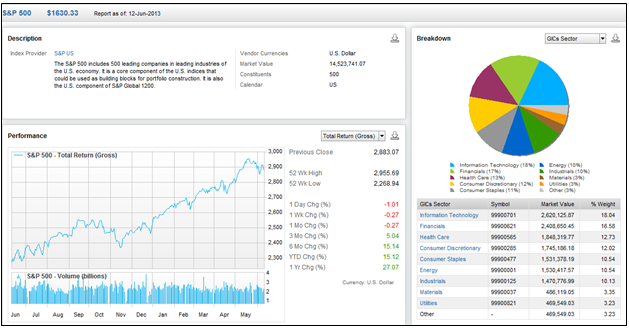 Perform index-level analysis with FactSet's new Index Snapshot Report