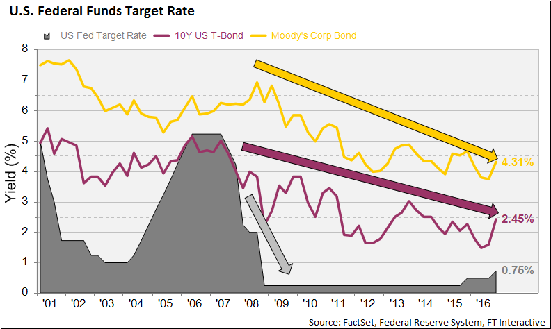 Overcrowding in the Alternatives Market