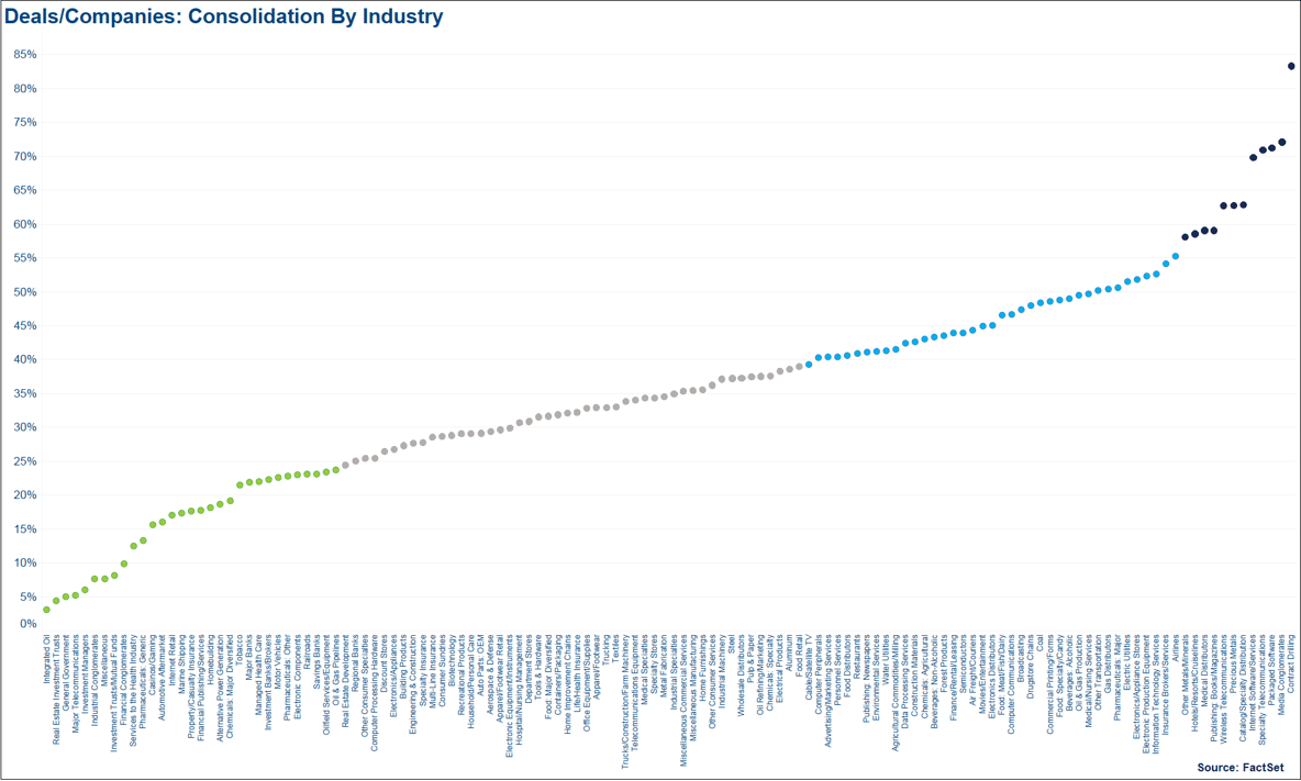 Creating a Consolidated Look at Industry Consolidation
