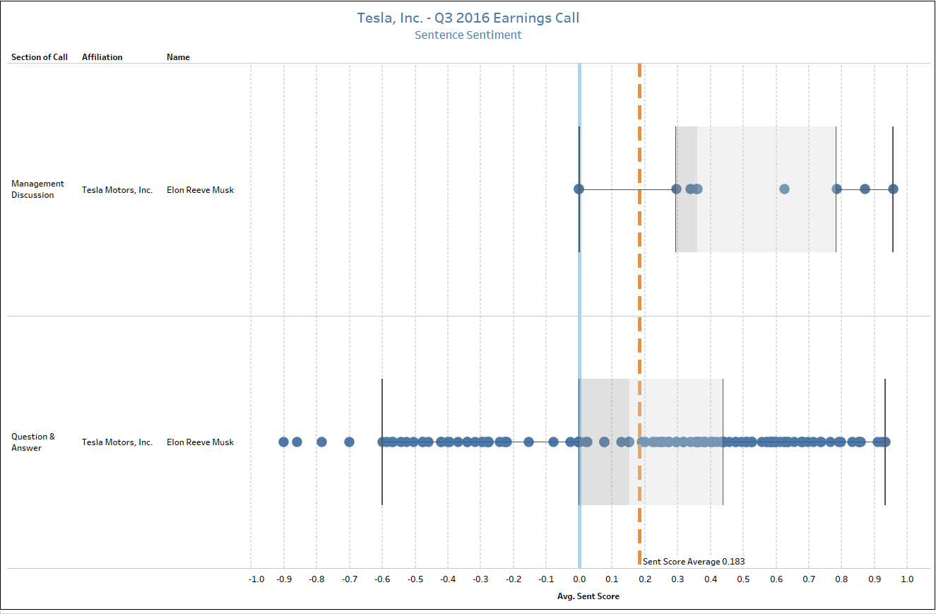Interpreting Earnings Calls with Natural Language Processing