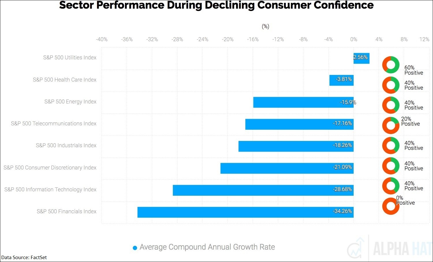 How to Position for Falling (or Rising) Consumer Confidence
