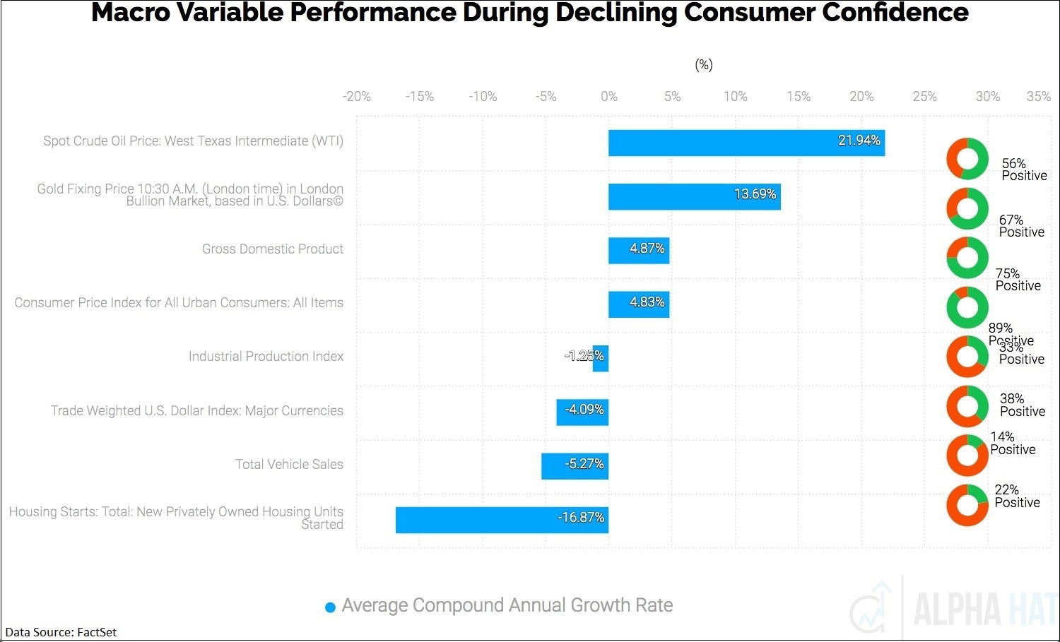 How to Position for Falling (or Rising) Consumer Confidence