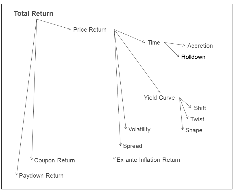 ESG in Fixed Income: The Potential for Outperformance