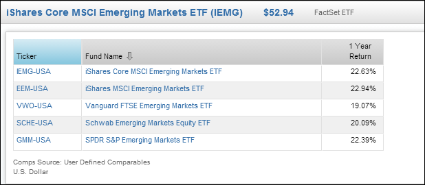 iShares Core Suite Dominates July ETF Flows