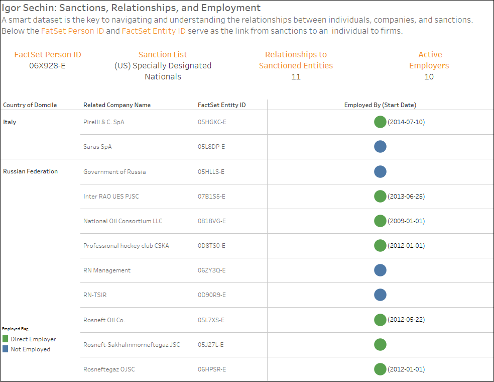Complying with Sanctions is About Who (and What) You Know