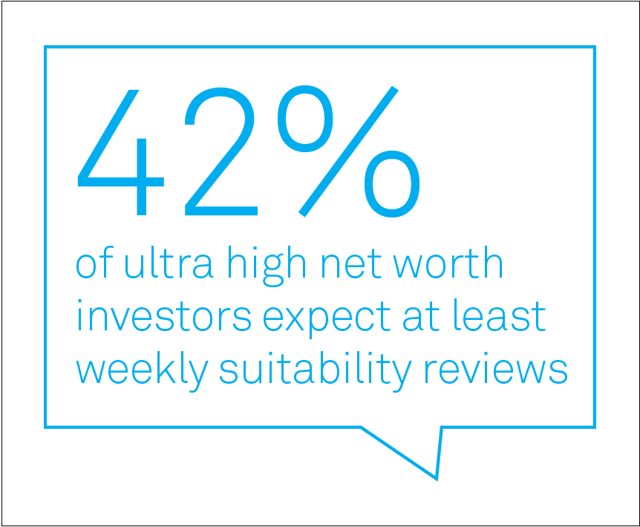 What Ultra High Net Worth Clients Want from Wealth Managers