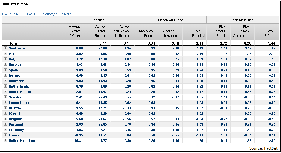 The Benefits of Active Management: How to Compete with Low-Cost Funds ...