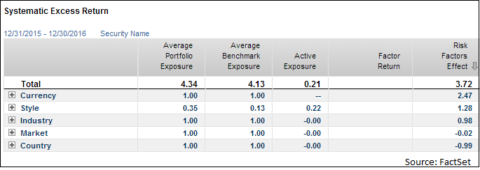 The Benefits of Active Management: How to Compete with Low-Cost Funds ...