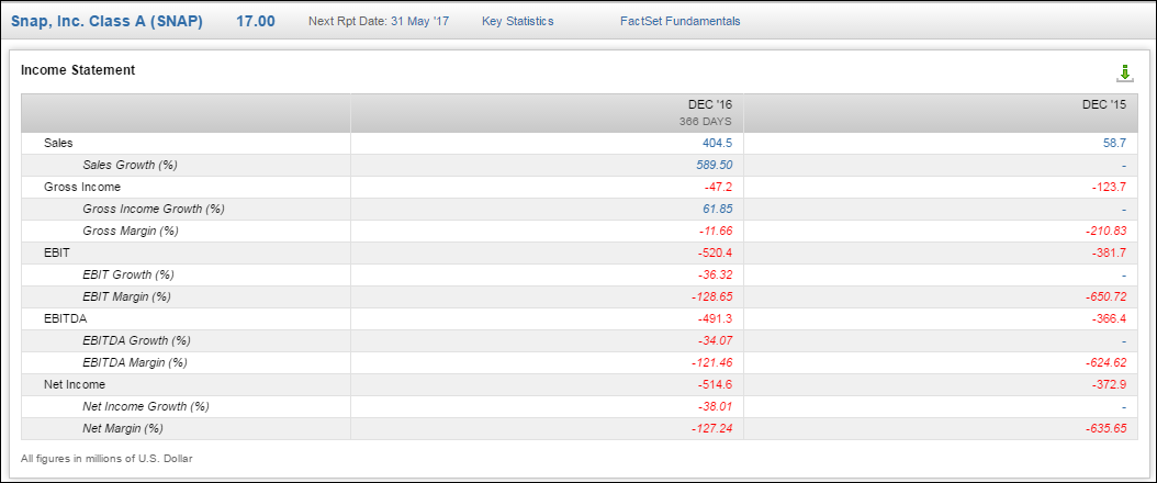 What to Expect Post-IPO for Snap, Inc.