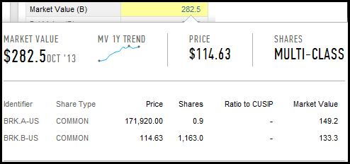 Quickly view market and enterprise value trends and their methodology ...