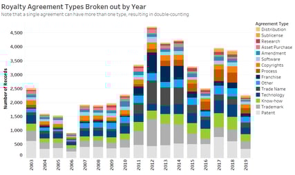 At a Glance: RoyaltyStat