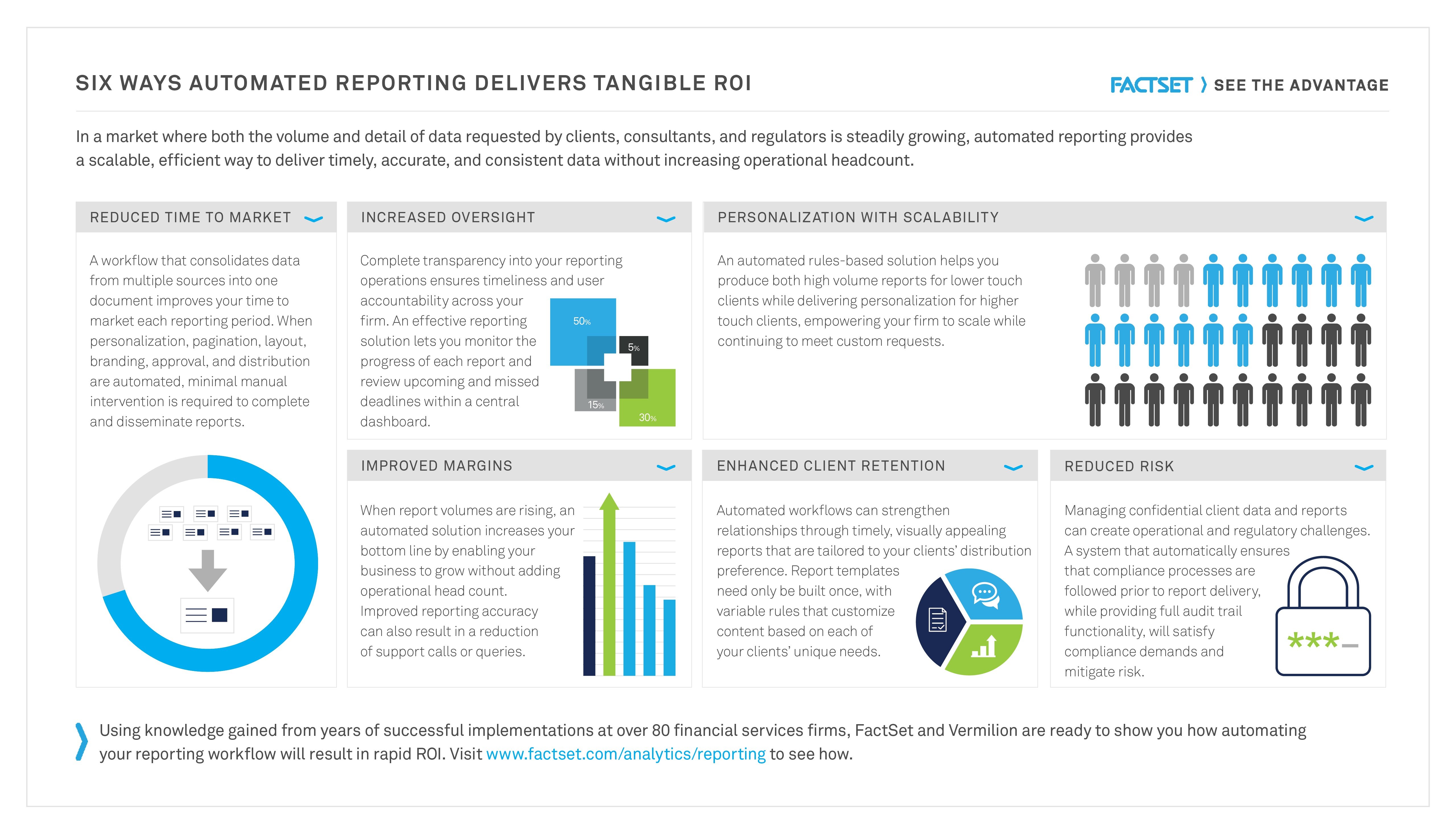 Six Ways Automated Reporting Delivers Tangible ROI