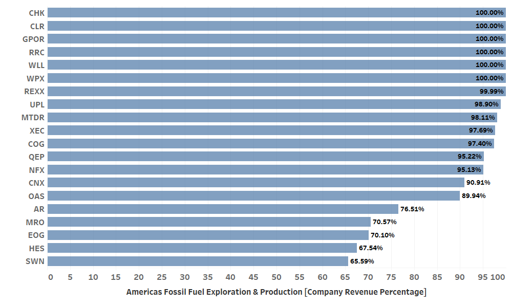 At a Glance: Genscape Equity Production Insight Data Feed