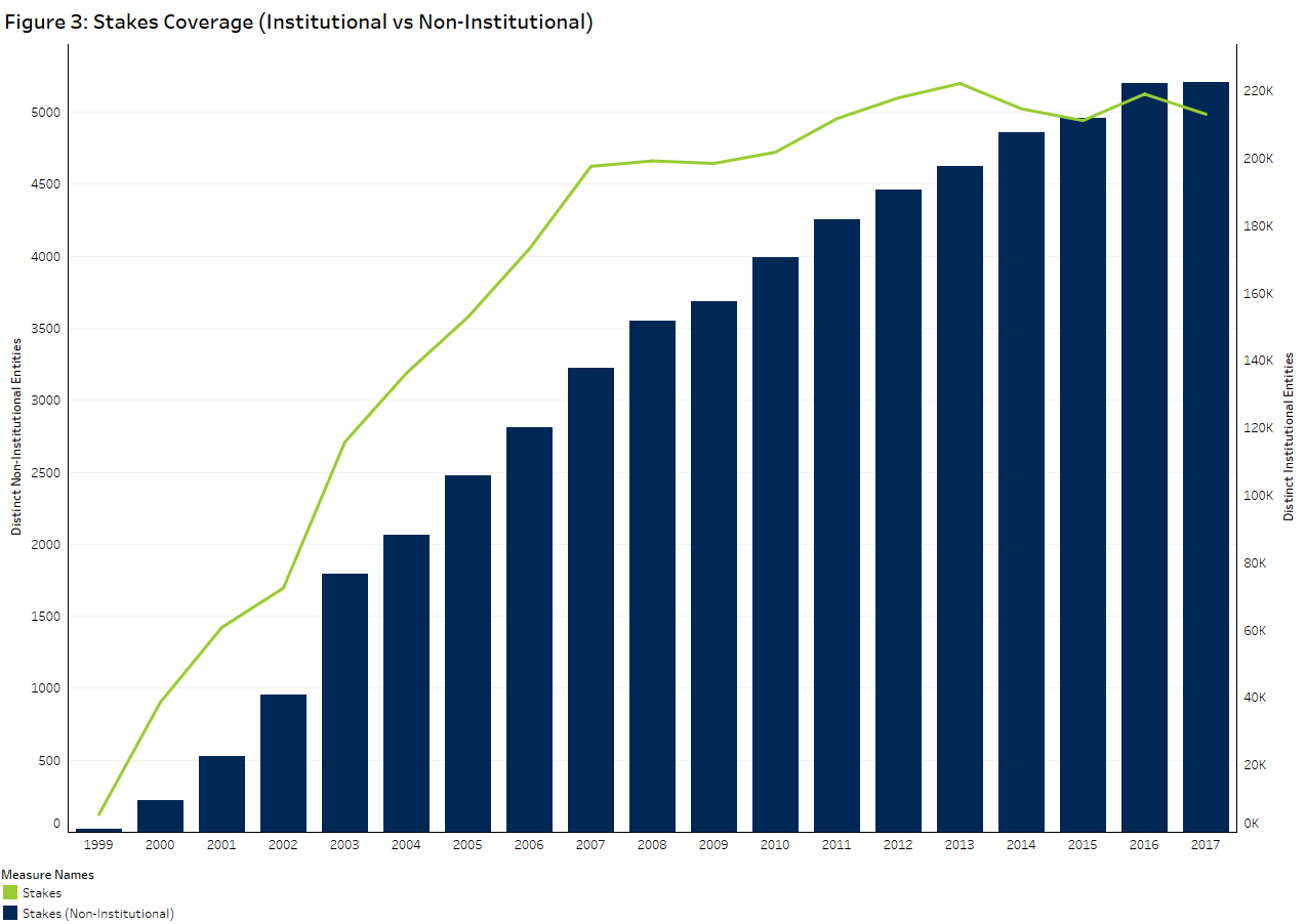 At a Glance: FactSet Ownership Standard DataFeed