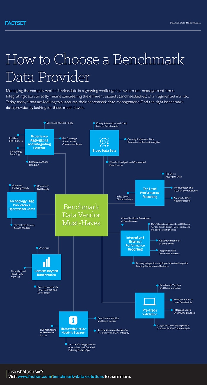Choosing a Benchmark Data Provider [Infographic]