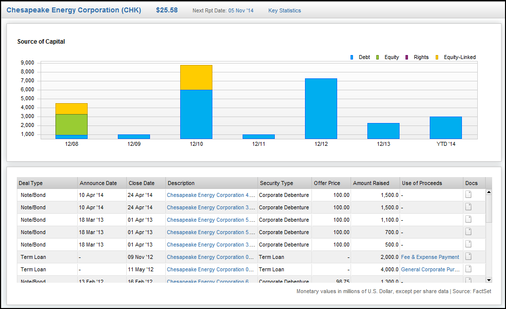 Quickly identify how a firm is raising money using the Source of ...