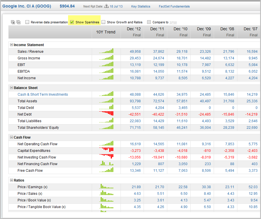 Sparkline charts enhance trend analysis in FactSet Fundamentals ...