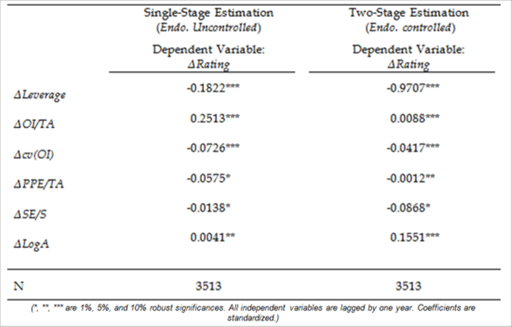Underleverage: A Corporate Finance Puzzle and an Alternative Explanation