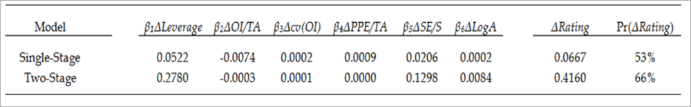 Underleverage: A Corporate Finance Puzzle and an Alternative Explanation