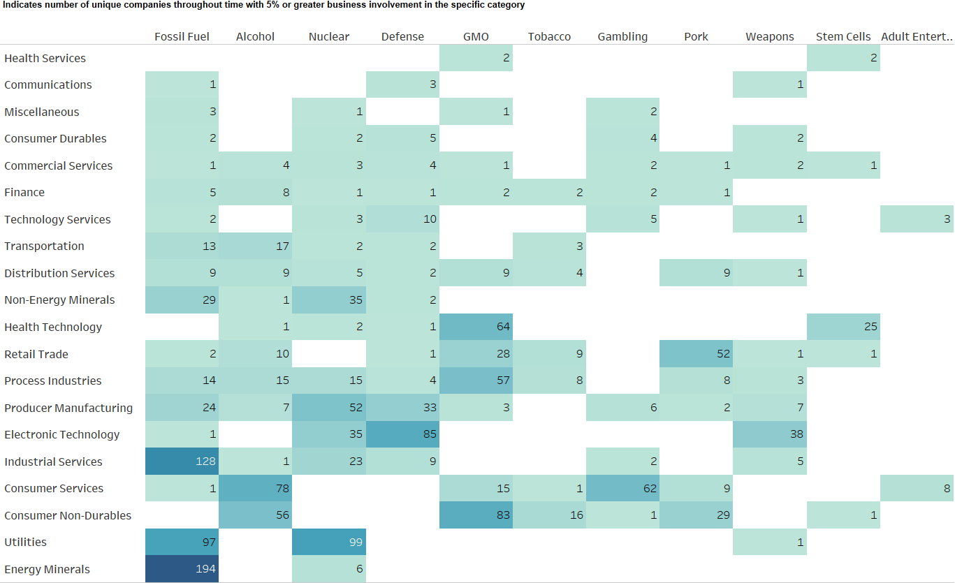 At a Glance: ESG Book