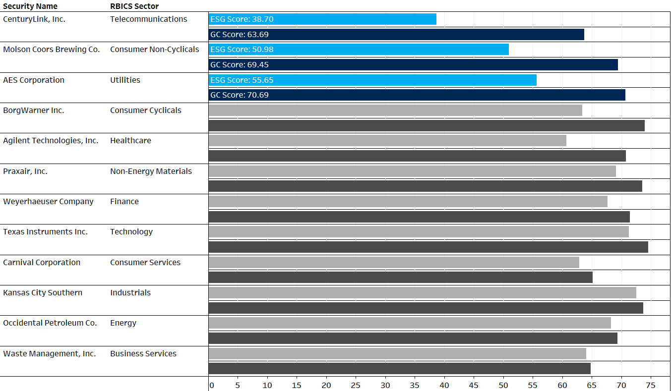 At a Glance: ESG Book