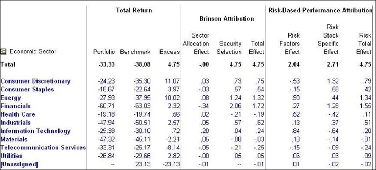 When Brinson and Risk-Based Performance Attribution Disagree