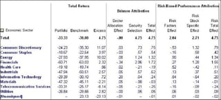 When Brinson and Risk-Based Performance Attribution Disagree