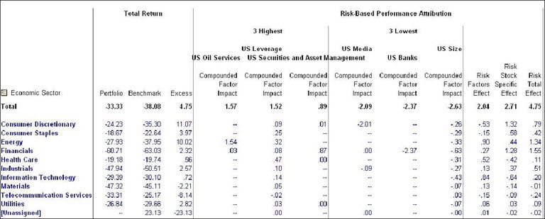 When Brinson and Risk-Based Performance Attribution Disagree