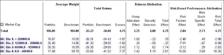 When Brinson and Risk-Based Performance Attribution Disagree
