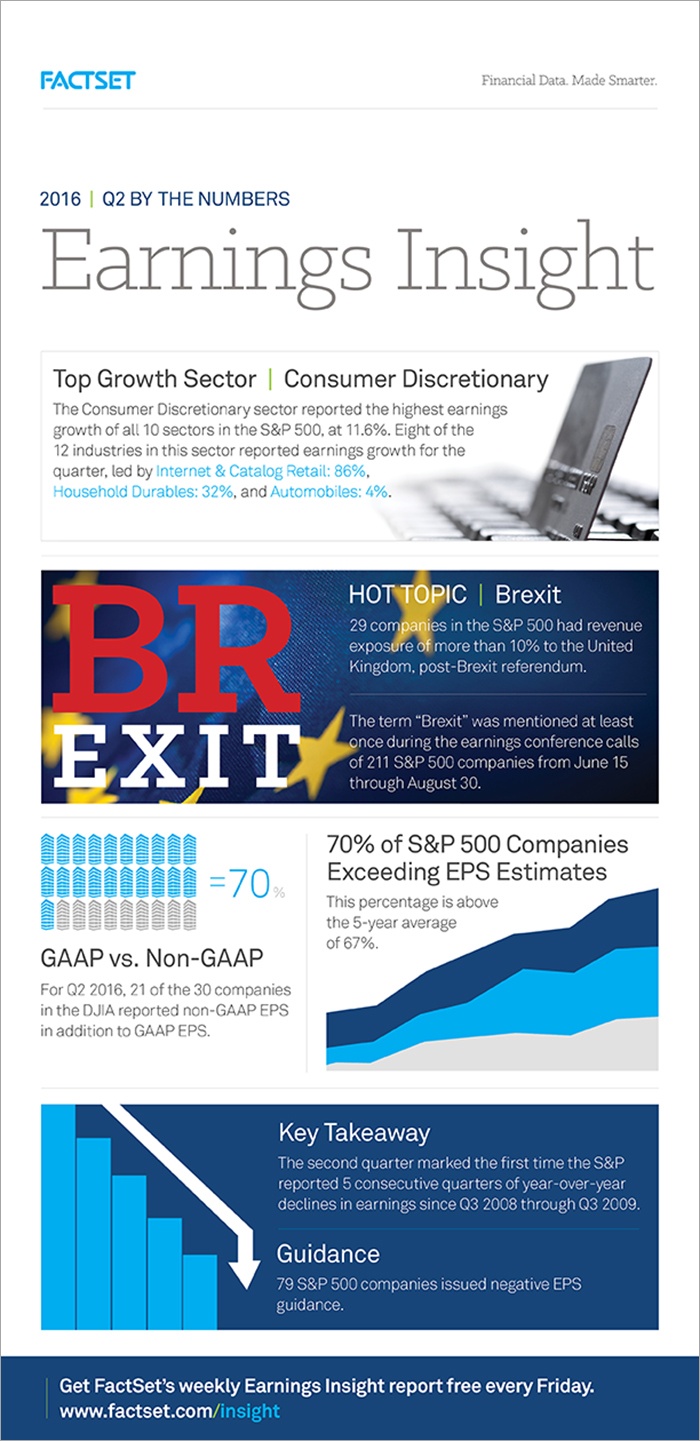 Earnings Insight: Q2 By The Numbers [Infographic]
