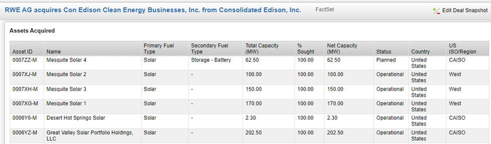 Asset Valuations in Power Plant M&A Transactions Asset Valuations in Power Plant M&A Transactions