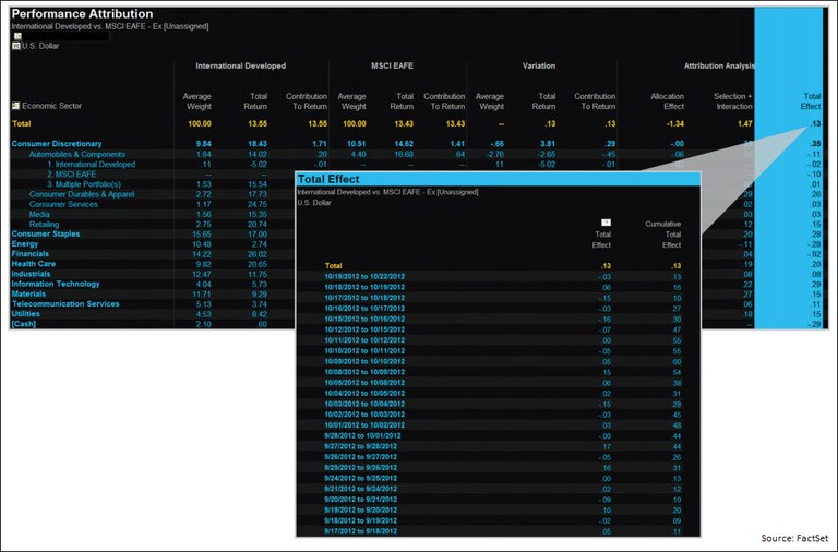 Keeping up with Compliant Benchmarks for Performance Attribution